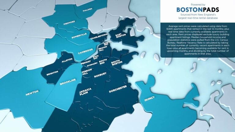 Average Rent Prices in Boston by Town - Boston Pads
